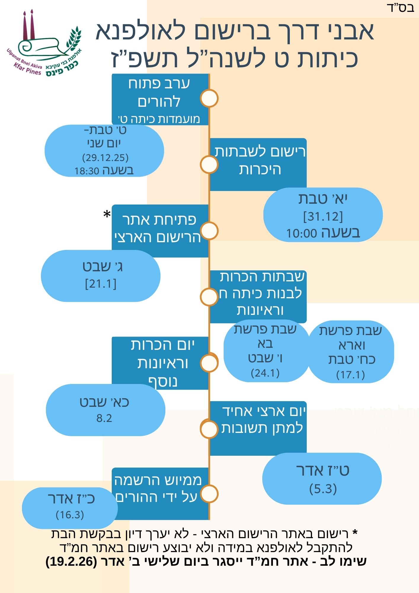 אבני דרך הרשמה תשפז (2) – Ulpana Kfar Pines